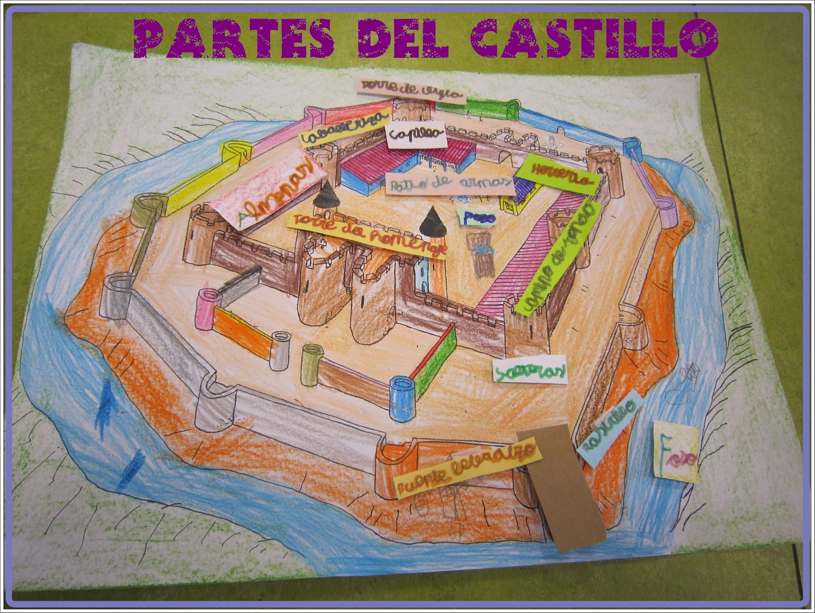 AIREANDO NUESTRA CLASE: Las partes del castillo