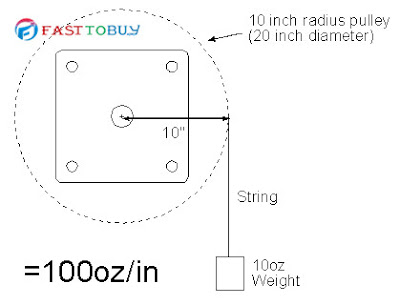 Industry Automation Blog: How to measure stepper motor