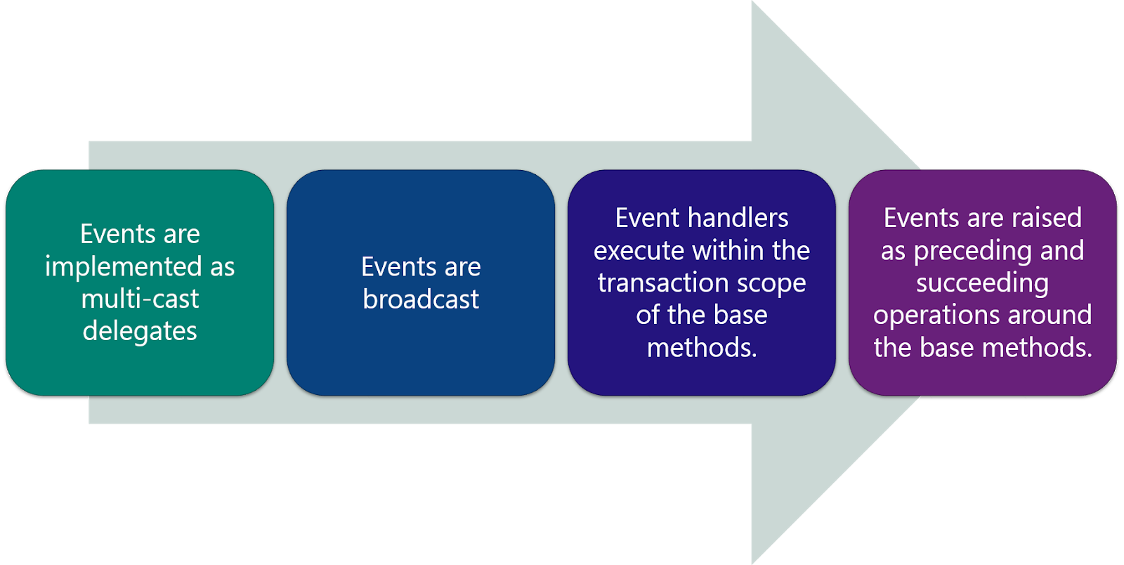 Inside Microsoft Dynamics AX: Framework events in D365
