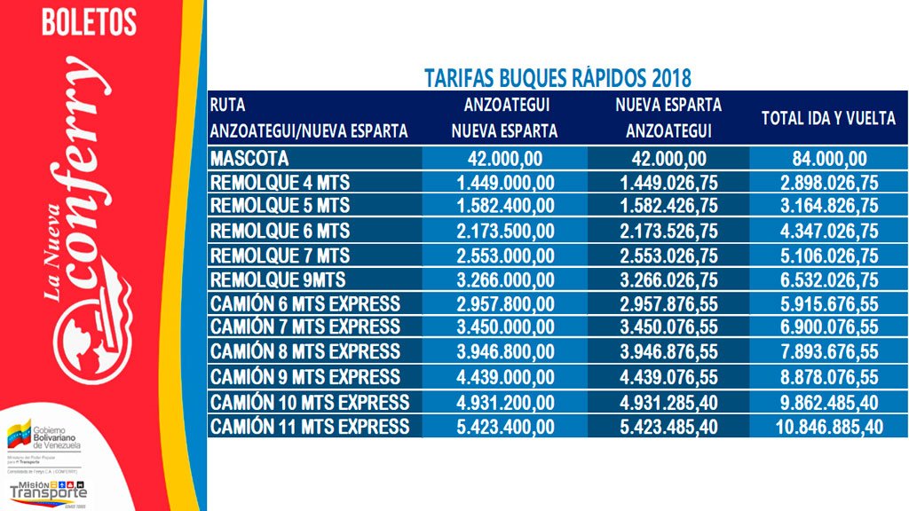 Nuevos precios de los pasajes de Conferry (Actualizados) | Buscar De Todo