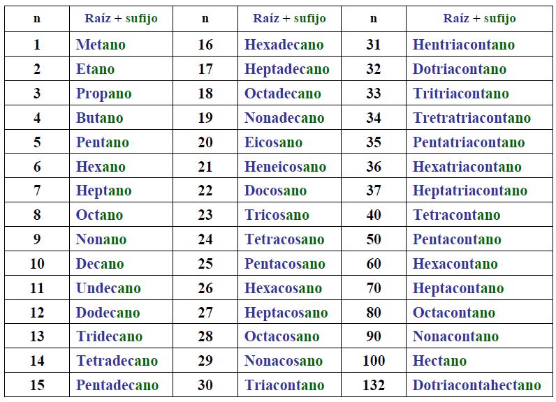 Portafolio Química 2