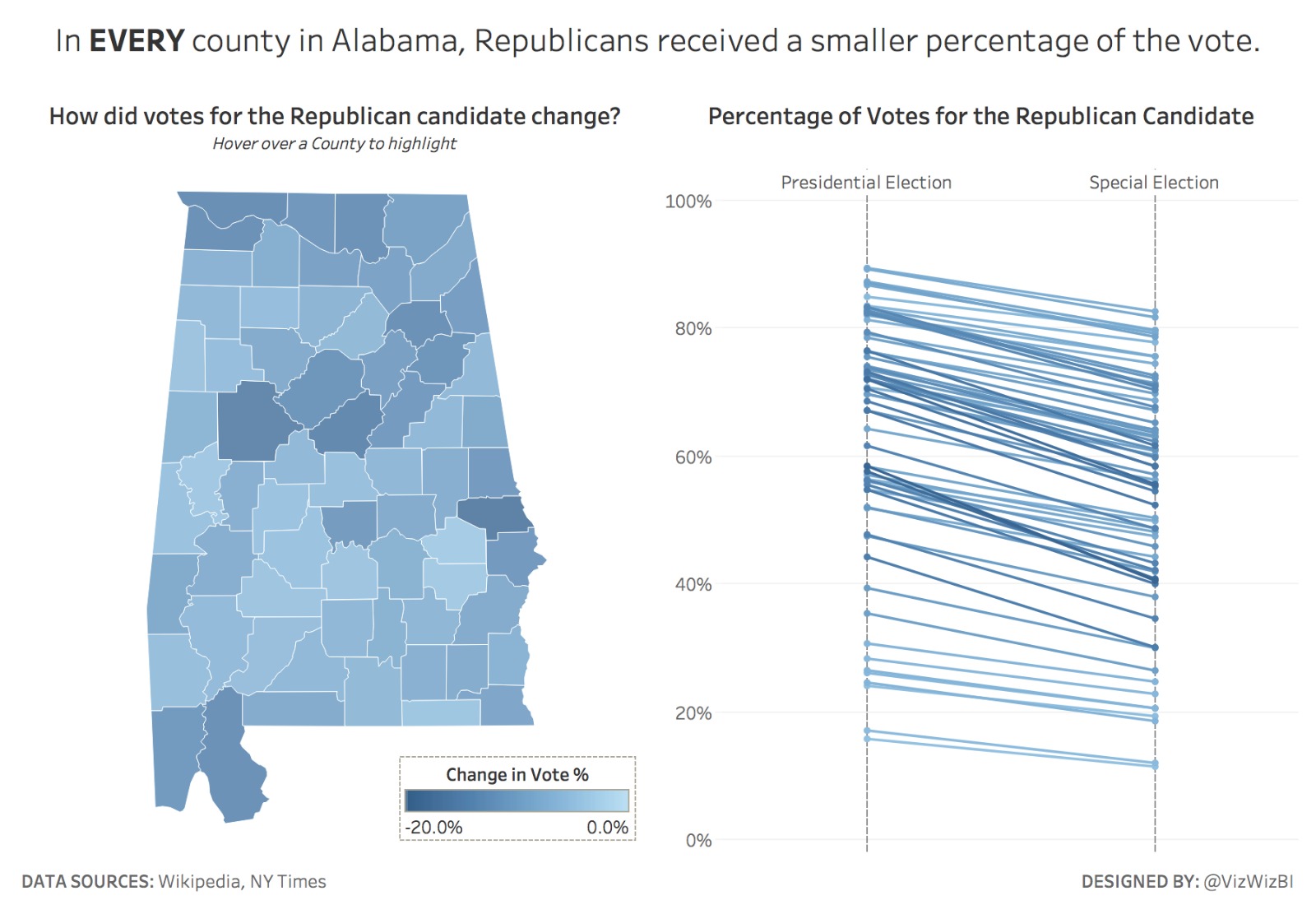Alabama's Special Election: The 13 Counties that Swung the Vote
