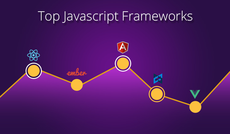 Web Development Solutions Player Pvt Ltd Javascript Front End Frameworks Typescript Skills In 2017