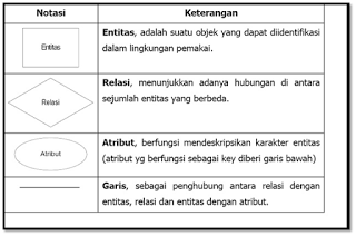 KOMJAR: Penjelasan ERD (Entity Relationship Diagram)