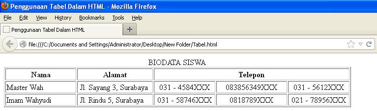 TABEL, FORM DAN FRAME - Master Wah