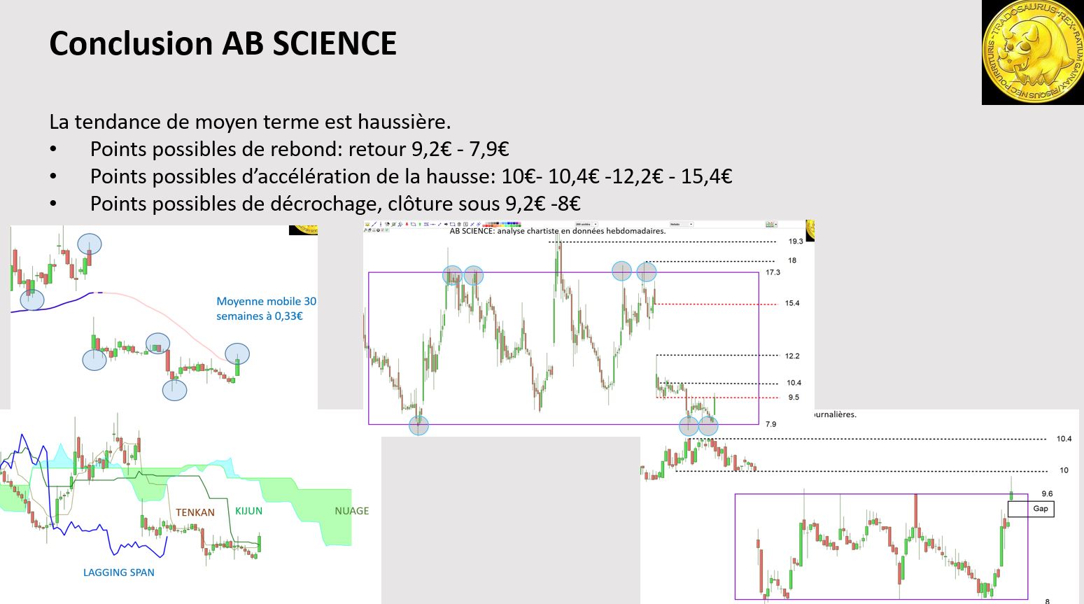 AB Science: voilà quelle serait ma stratégie d'achat! | TRADOSAURE TRADING