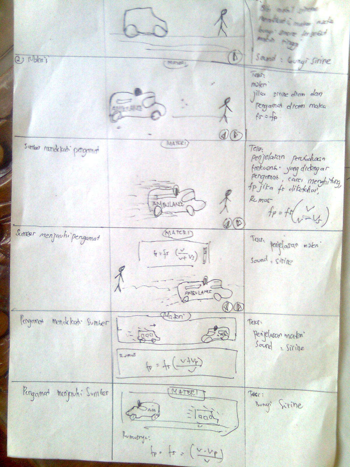 buat story board fisika sebagai media pembelajaran | Kata-kata biasa