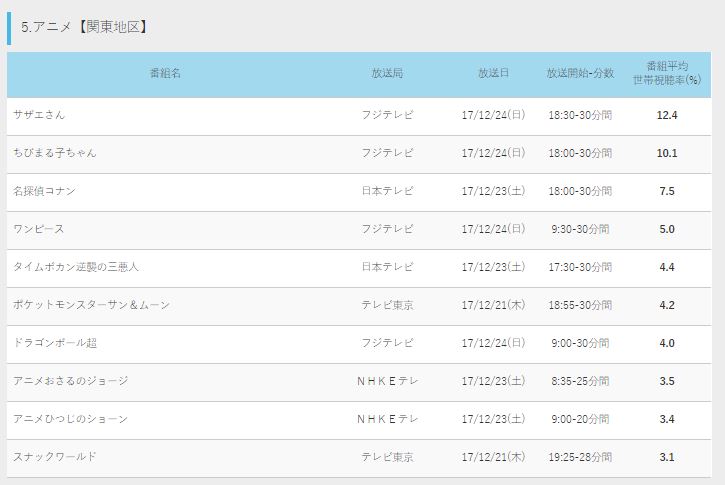Dragon Ball Fanson | Bem-vindo ao universo Saiyajin : Audiência ...