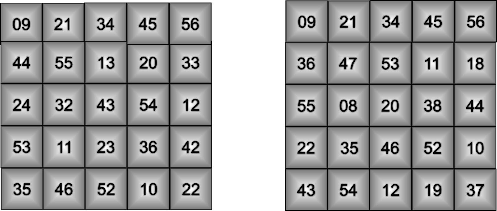 Miraculous world of Numbers: 90-Magic Square-11 (Software (5 x 5) part-2)