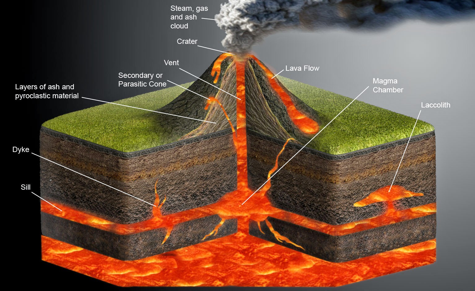 Vulkāni: oktobris 2014