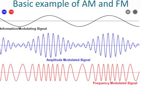 Ondas Electromagnéticas Guiadas: Que es AM y FM???