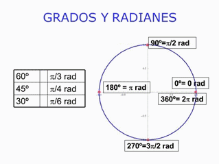 Trigonometría: ¿Que es la trigonometría?