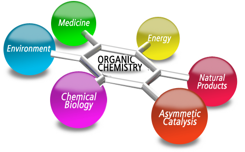 Marvellous Discoveries In Organic Chemistry: Conclusion