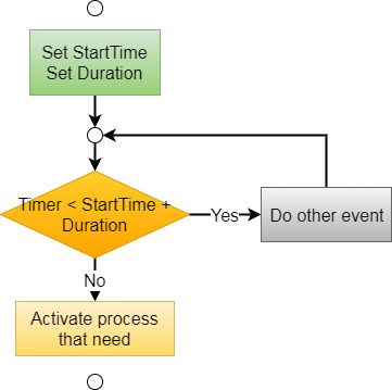 How to use Timer in VBA (Excel)