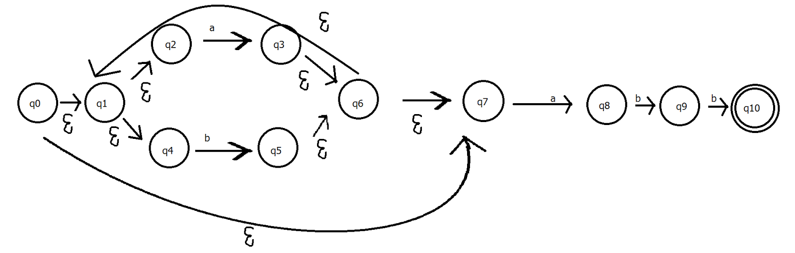 Teori Bahasa dan Automata - Epsilon-NFA ~ Annas Indarsin's Notebook