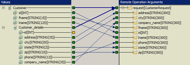 Using Composite operations in SAP Mobile Platform to improve ...