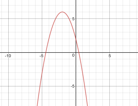 Definit Positif dan Definit Negatif Fungsi Kuadrat. - KnK Land