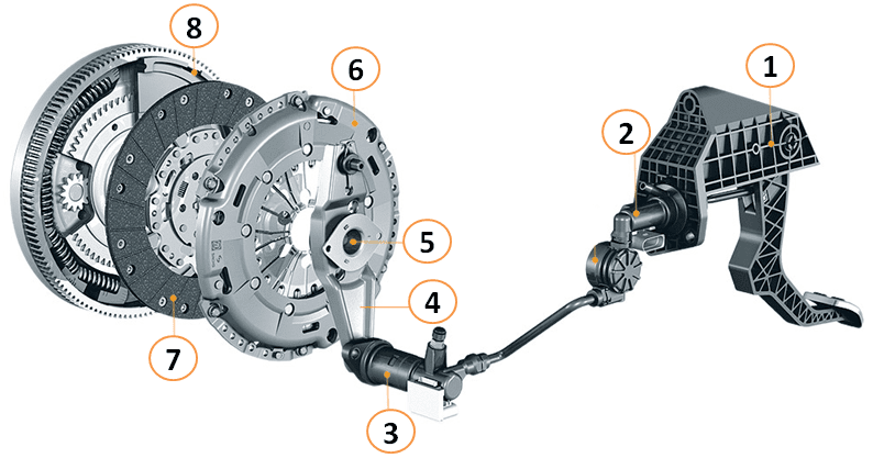 Komponen kopling mobil lengkap dengan fungsinya - OMBRO