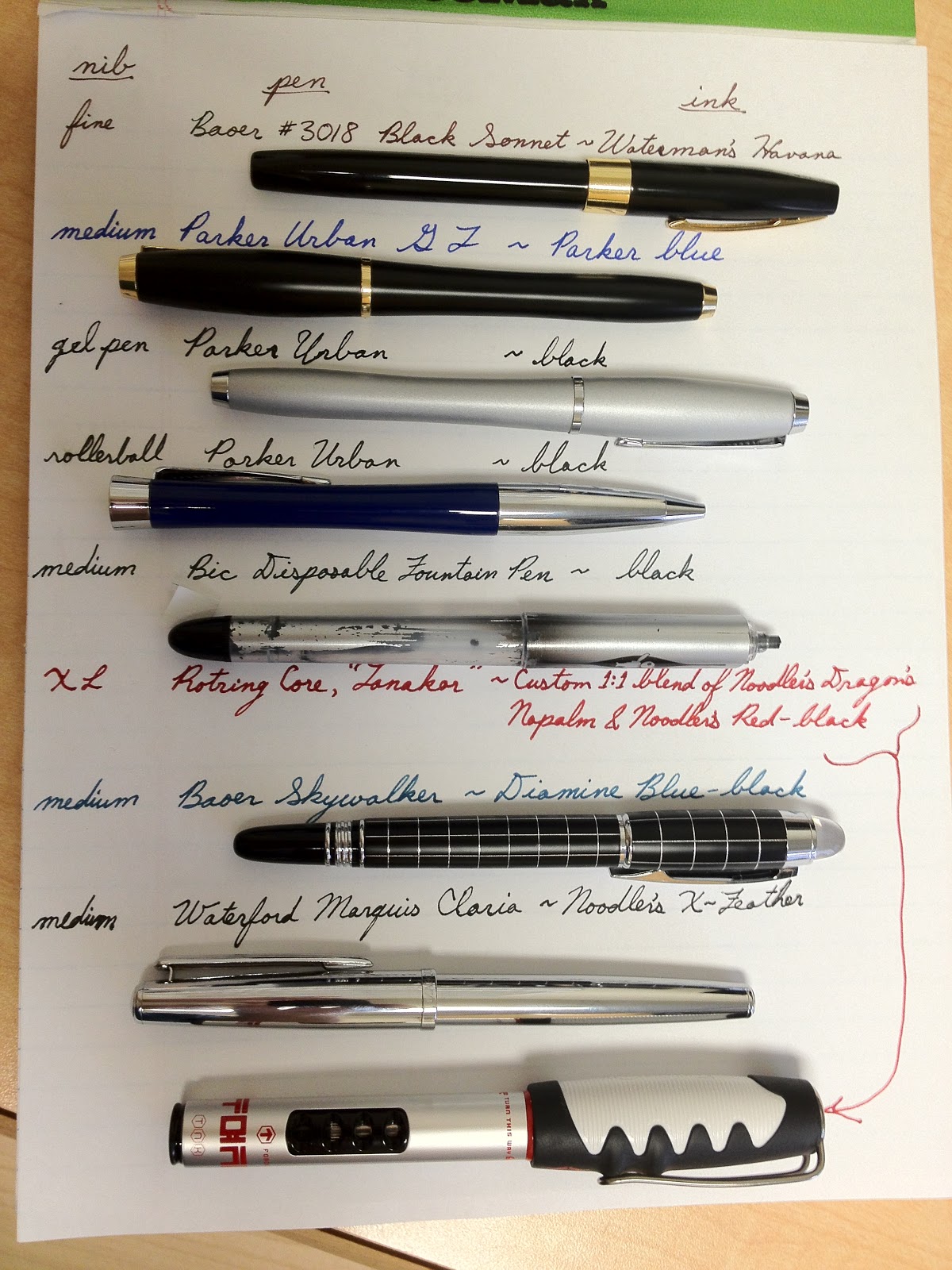 Built from Ink and Tea: Desk Pens Writing Comparison
