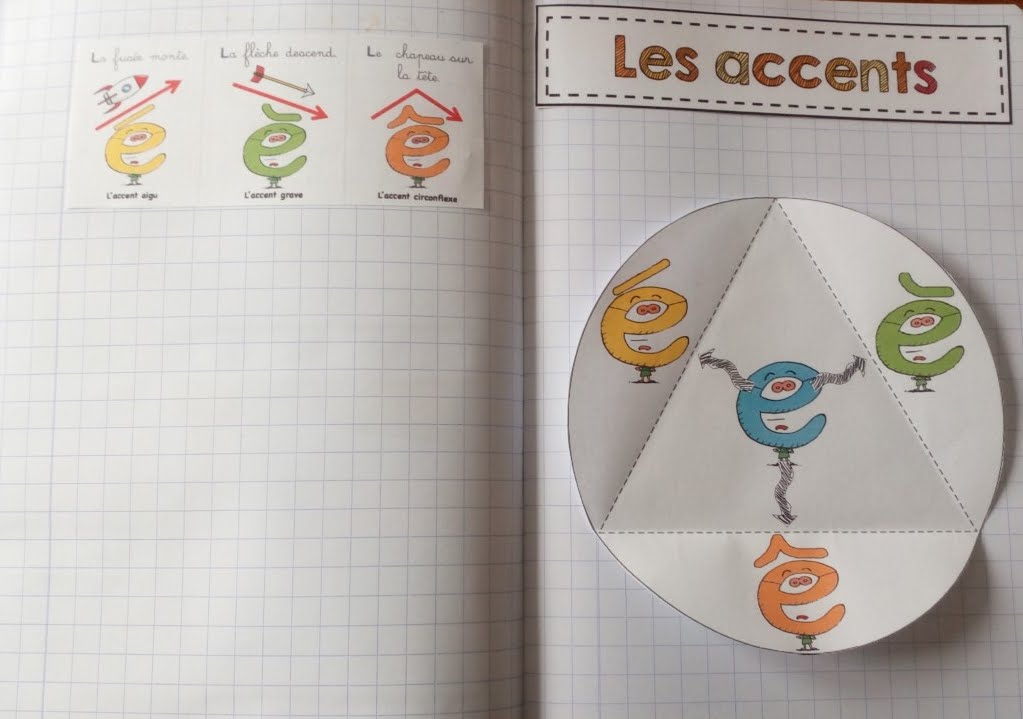 La classe de Laura: Les accents - La planète des alphas