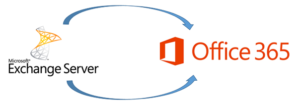 Various methods to perform Exchange to office 365 migration ~ Exchange ...