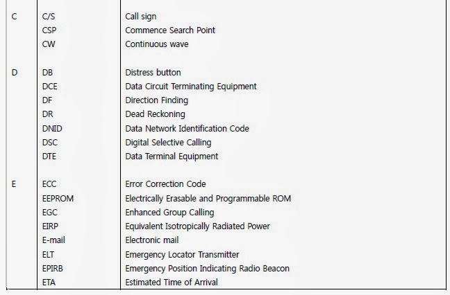 GMDSS(Global Maritime Distress and Safety System): Acronyms and ...