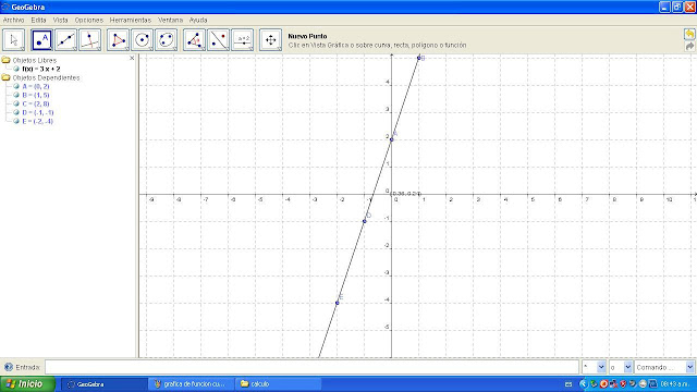 Estadística Salvador UAEH: Gráficas Lineales, Cuadráticas y Cúbicas.
