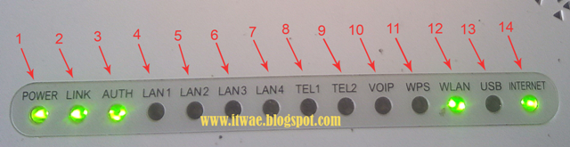 Fungsi Lampu Indikator Modem Speedy IndiHome Fiber Optik - IT Wae