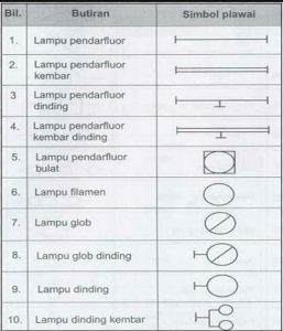 SIMBOL INI PATUT ANDA TAHU SEBAGAI KONTRAKTOR ELEKTRIK | Zulhelmi ...