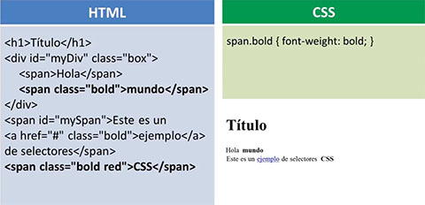 Recursos Web: Hojas de estilo CSS