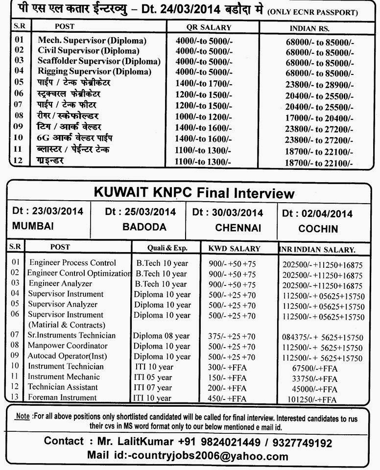 TN Instrumentation : Requirement for Kuwait KNPC Maintenance Contract