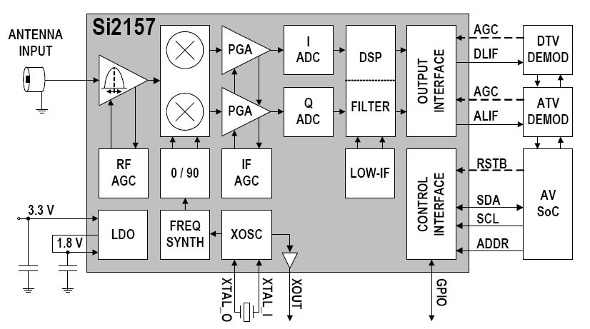 Decontis dtvtools DVB-T/S measurement, analysis and monitoring software