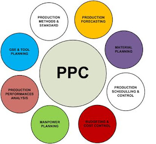 ANAK WEB: Pengertian Perencanaan dan Pengendalian Produksi