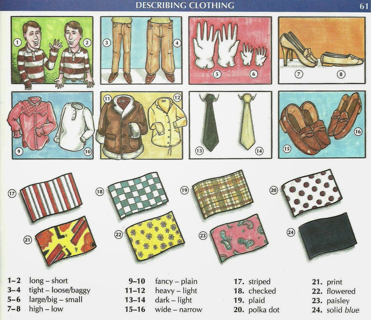 THE ENGLISH BLOG: Picture Dictionary