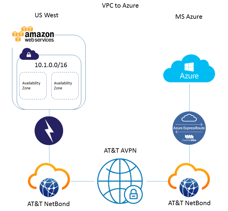 abusedbits.com: CSPs, SaaS and Network Ecosystems