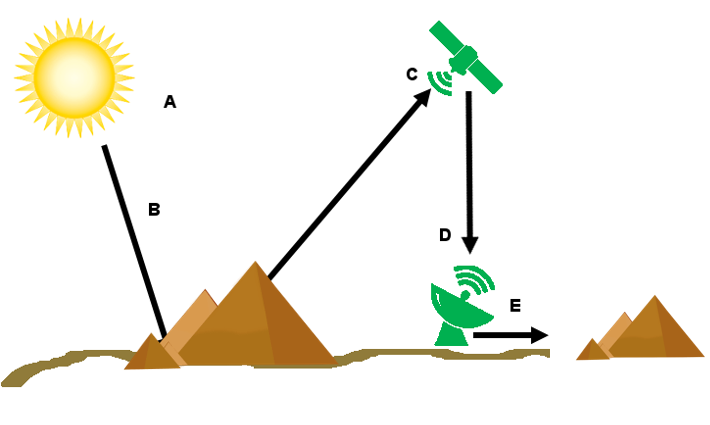 Materi SIP (Sistem Informasi Perencanaan): Manfaat SIG dalam berbagai ...