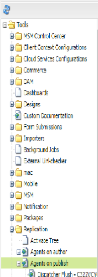 Enabling Multi Site Supports In Aem Through Dispatcher And Publisher Configurations Aem