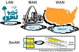 Pengelolaan Instalasi Komputer: ONT (Optical Network Termination)