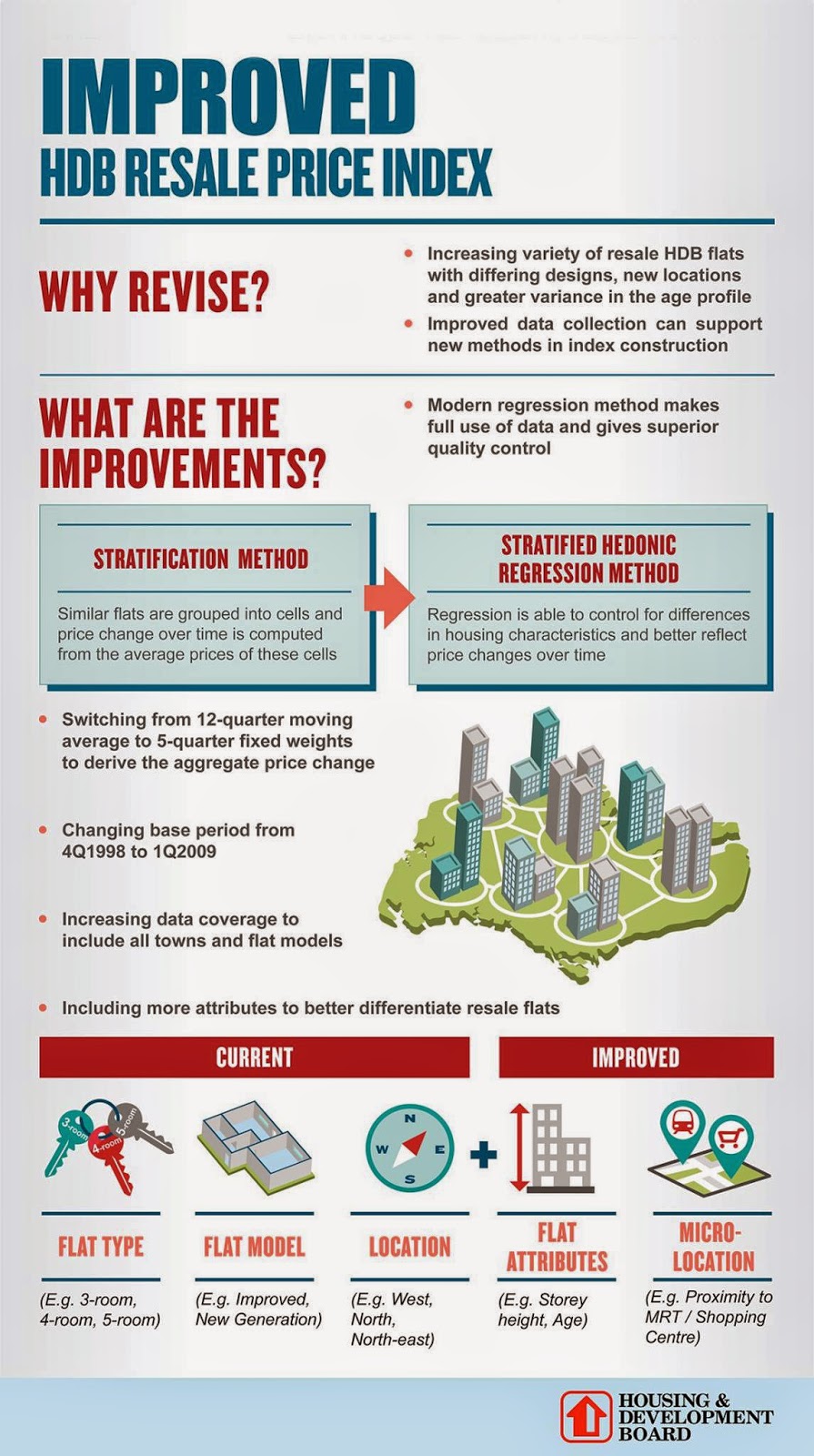 If Only Singaporeans Stopped to Think: HDB resale price index to be revised
