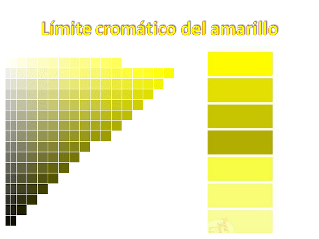 Por el camino de un artista: Trabajo del color AMARILLO