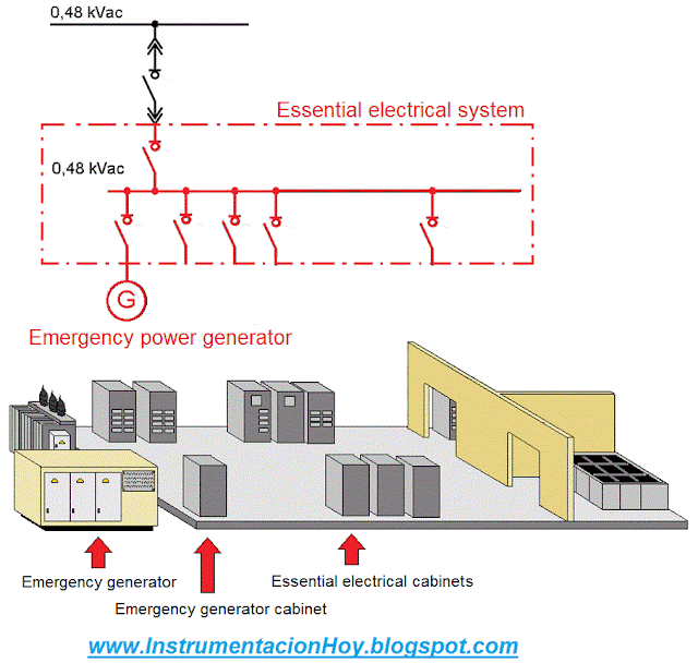 Instrumentation Today: HOW TO READ GENERAL UNIFILAR DIAGRAM