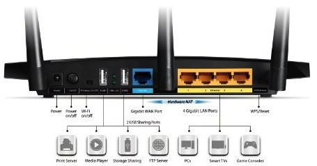 ¿Qué es un router y cómo funciona?