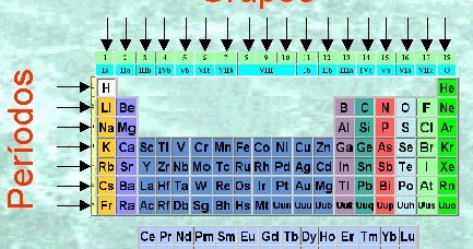 QUIMICA: PERIODICIDAD QUIMICA DEL 1.8 AL 1.13 EQUIPO 1