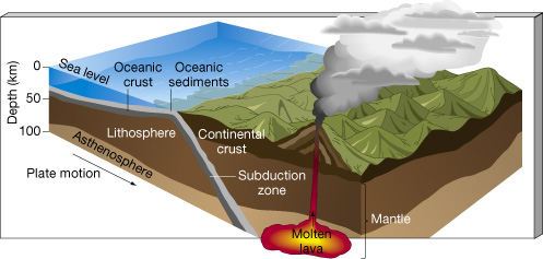 GSIAS BLOGS: EARTH CRUST LAYERS AND THEIR COMPOSITION