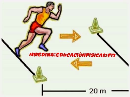 MMedina: EducaciónFísica&Fit- Club Ilja Sport: TEST DE COURSE NAVETTE