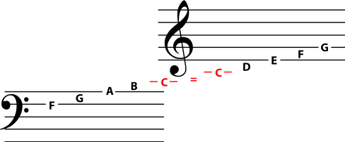 Miss Jacobson's Music: THEORY #8: GRAND STAFF NOTE READING
