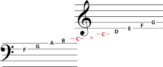 Miss Jacobson's Music: THEORY #8: GRAND STAFF NOTE READING