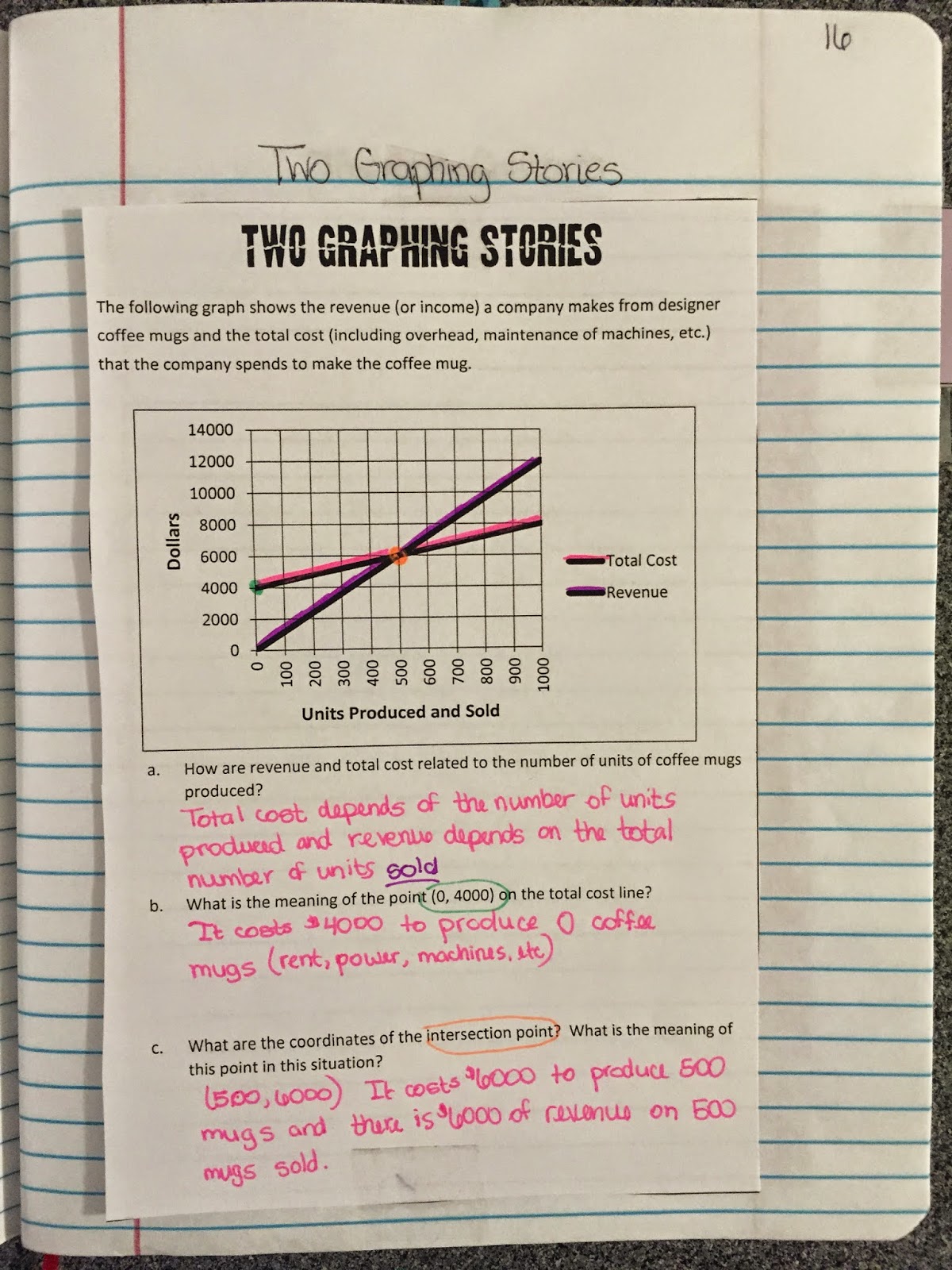 misscalcul8: Algebra 1 Unit 1: Graphing Stories Interactive Notebook