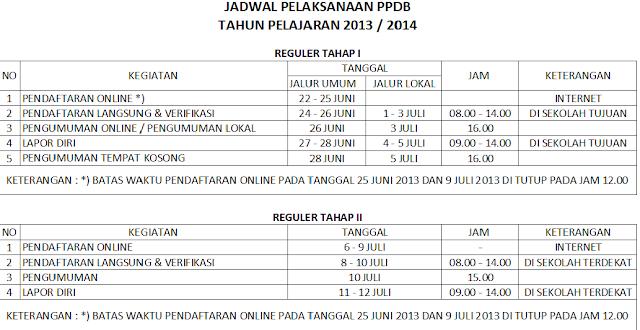 SDN 01 RAGUNAN PAGI: PPDB 2013/2014