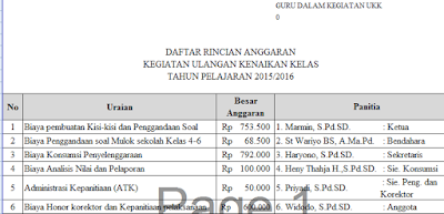 Contoh SK Panitia UKK Untuk SD, SMP, SMA, SMK Format Word - Biologizone